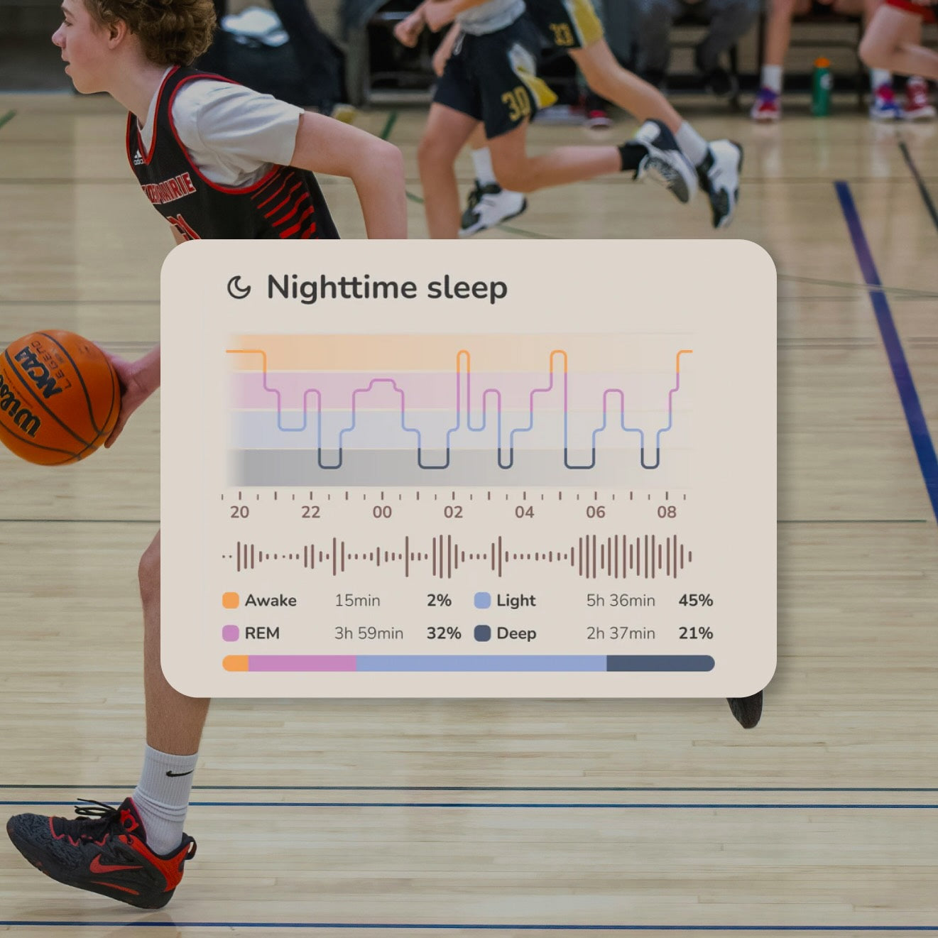 Nucu | The First Sleep Insight Platform for Kids